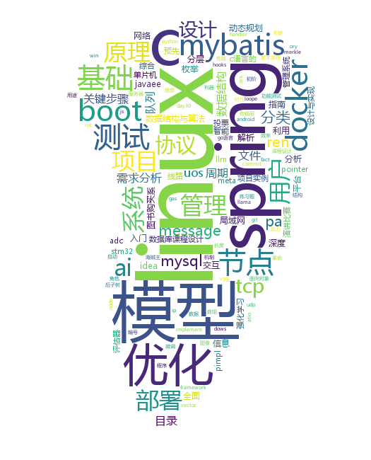 CSDN每天值得看--2025-05-21-CSDN社区