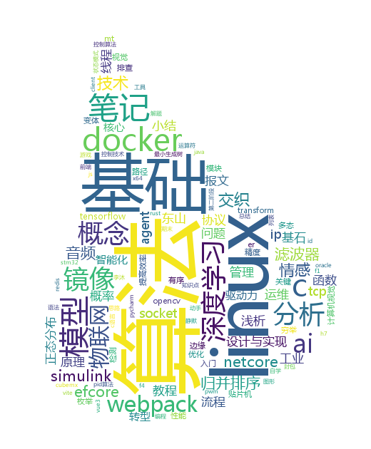 CSDN每天值得看--2025-06-19-CSDN社区