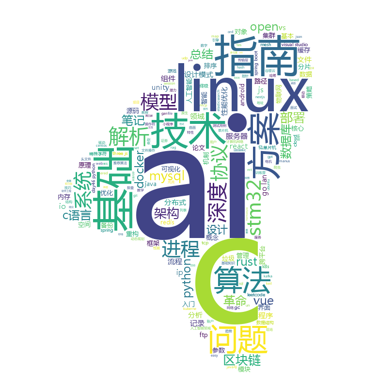 CSDN每天值得看--2025-06-07-CSDN社区