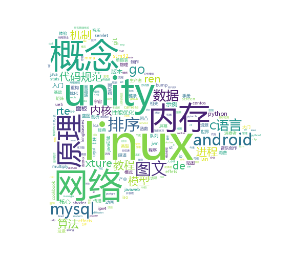 CSDN每天值得看--2025-09-16-CSDN社区