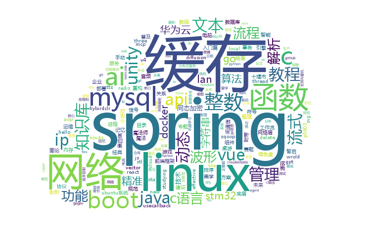 CSDN每天值得看--2025-06-03-CSDN社区