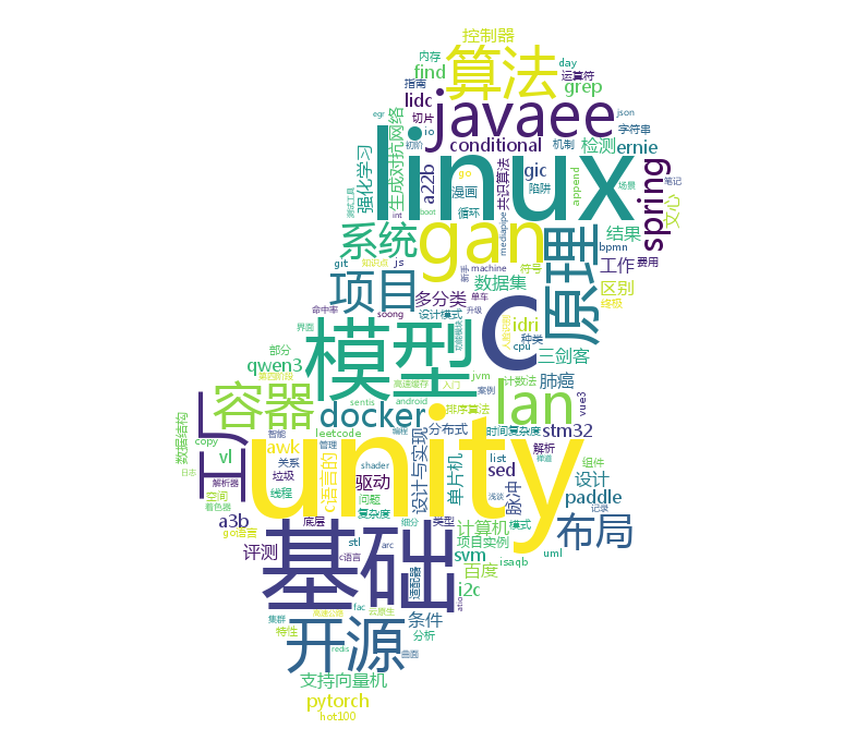 CSDN每天值得看--2025-07-05-CSDN社区