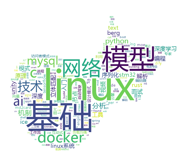 CSDN每天值得看--2025-07-09-CSDN社区