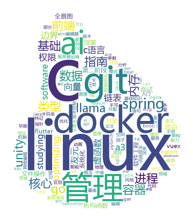 CSDN每天值得看--2025-06-23-CSDN社区