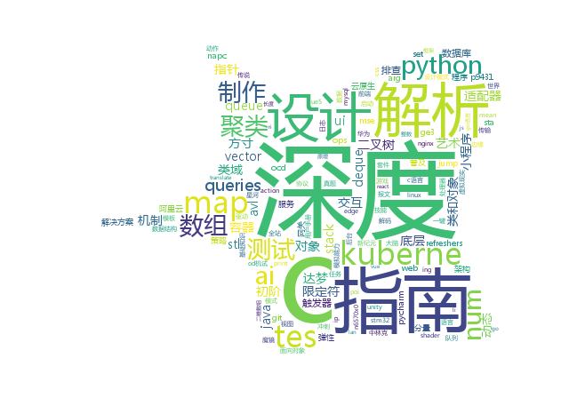 CSDN每天值得看--2025-06-13-CSDN社区