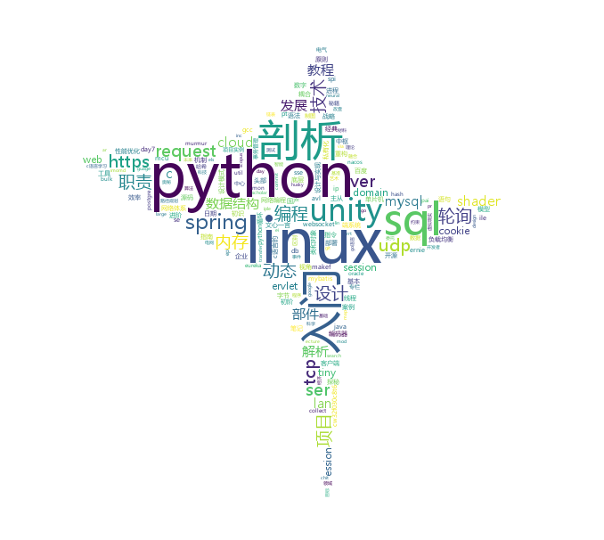 CSDN每天值得看--2025-07-06-CSDN社区