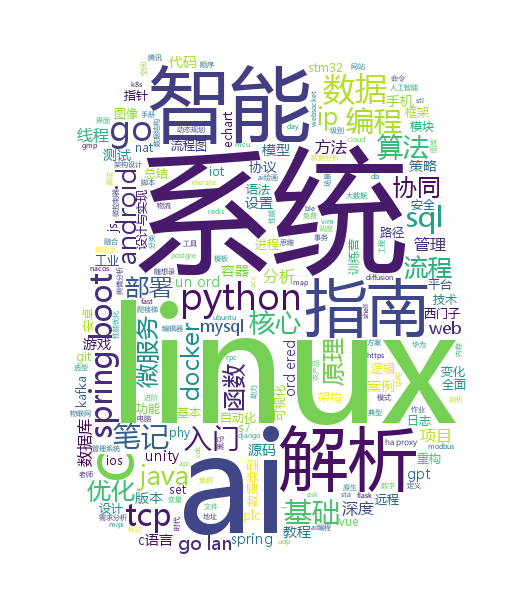 CSDN每天值得看--2025-07-29-CSDN社区