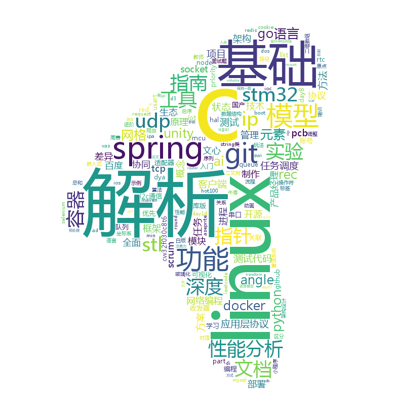 CSDN每天值得看--2025-07-07-CSDN社区