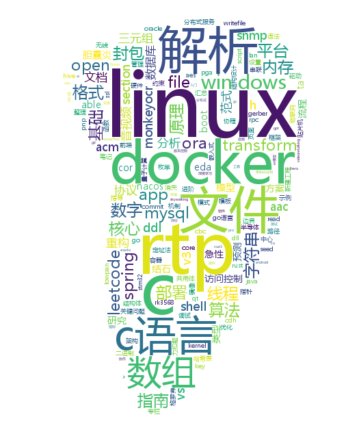 CSDN每天值得看--2025-06-21-CSDN社区