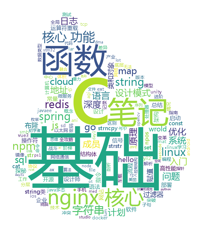 CSDN每天值得看--2025-05-23-CSDN社区