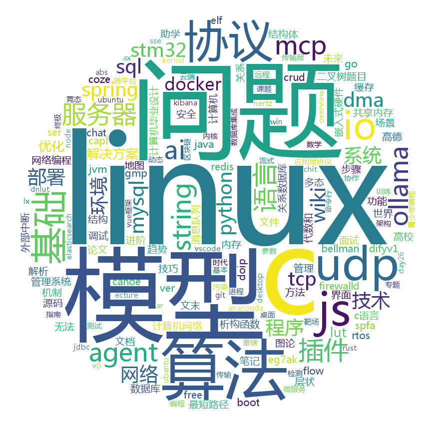 CSDN每天值得看--2025-05-18-CSDN社区