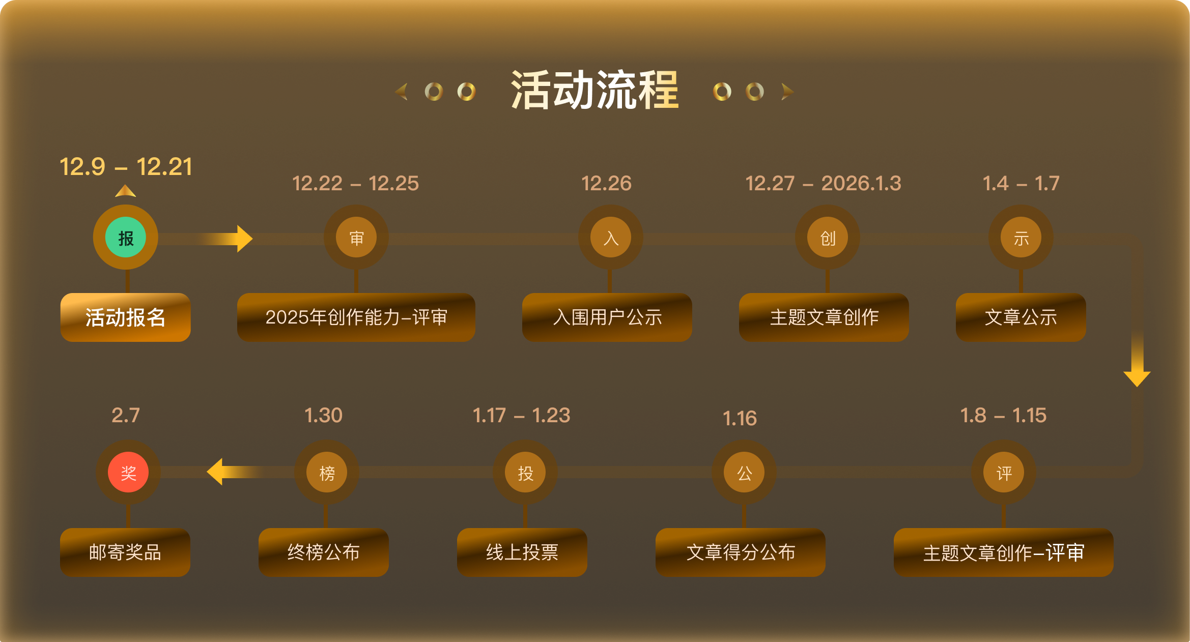 2025博客之星陪跑小分队来了-CSDN社区